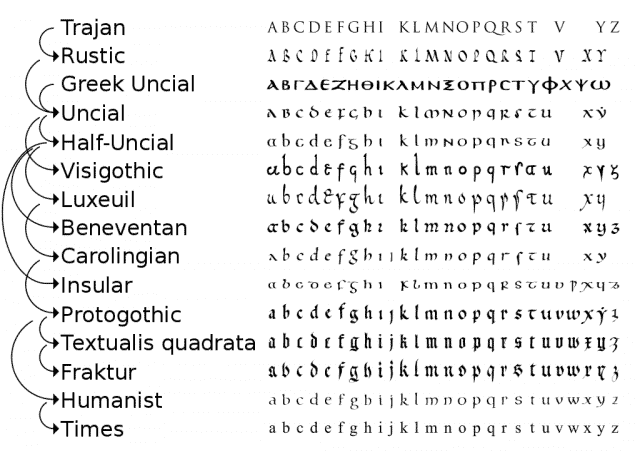 History Of Calligraphy (A Complete Timeline Overview) | Lettering Daily