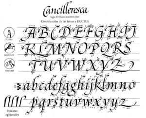 History Of Calligraphy (A Complete Timeline Overview) | Lettering Daily