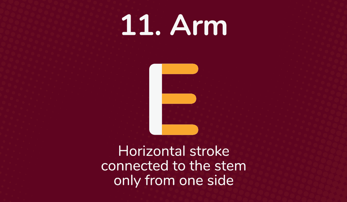 Type Anatomy - The Parts Of Letters (+FREE Poster) | Lettering Daily