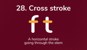 Type Anatomy - The Parts Of Letters (+FREE Poster) | Lettering Daily