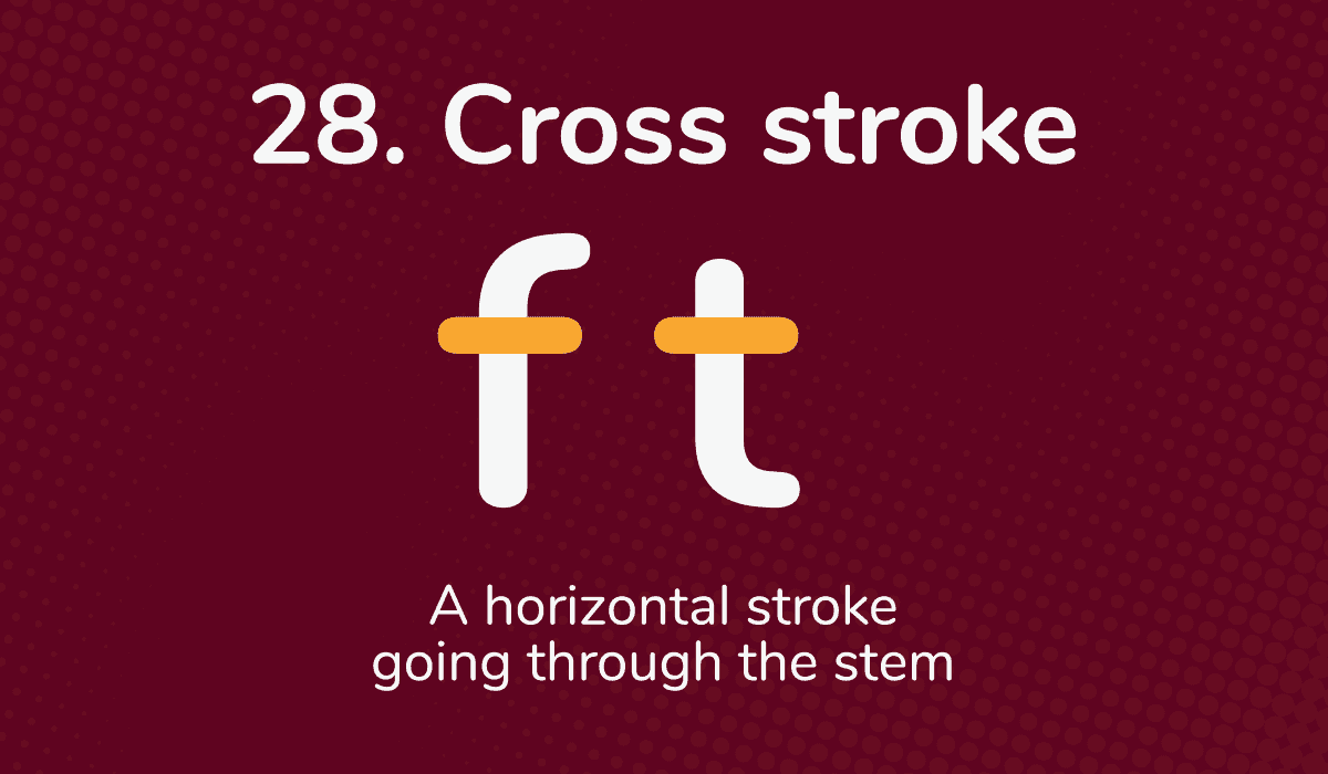 Type Anatomy - The Parts Of Letters (+FREE Poster) | Lettering Daily