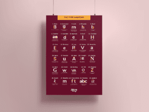 Type Anatomy - The Parts Of Letters (+FREE Poster) | Lettering Daily