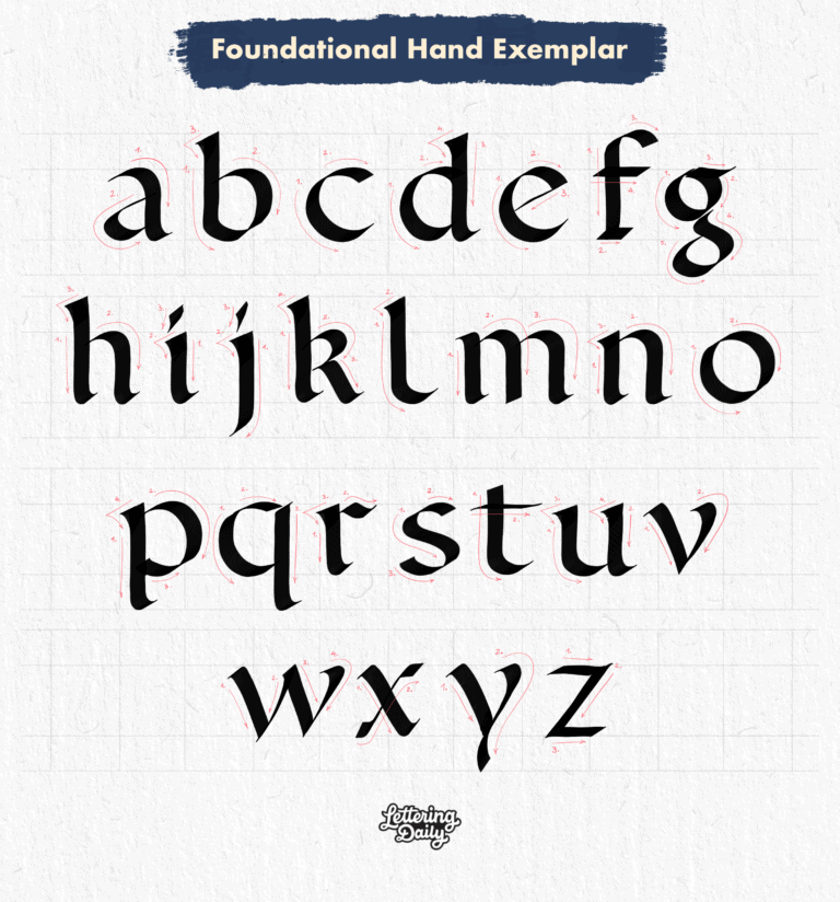 10 Calligraphy Styles For Beginners | Lettering Daily