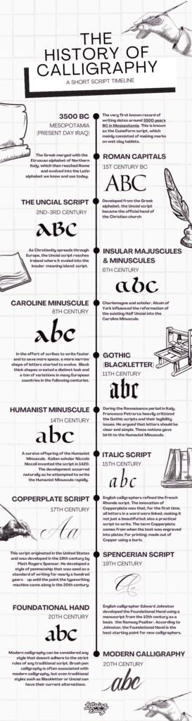 Calligraphy 101 - The ULTIMATE Guide For Beginners | Lettering Daily