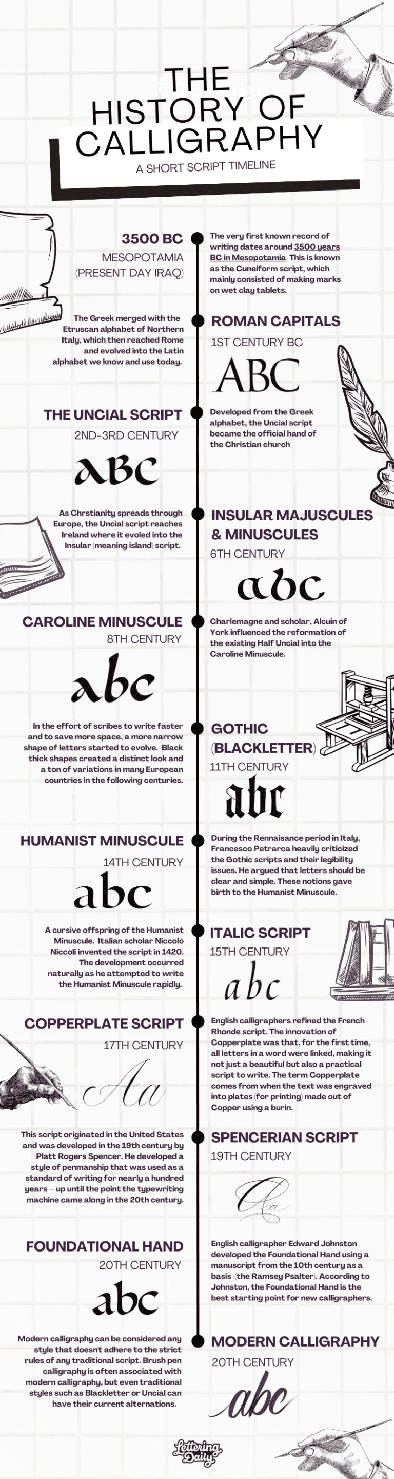 Calligraphy 101 - The ULTIMATE Guide For Beginners | Lettering Daily