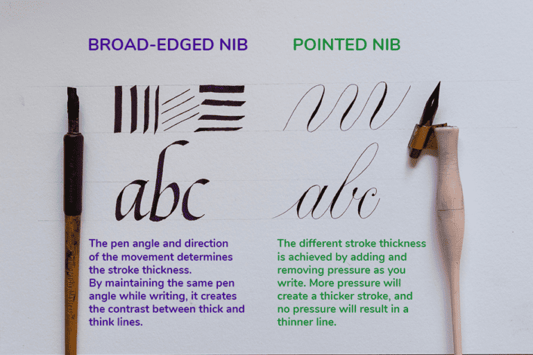 Calligraphy 101 - The ULTIMATE Guide For Beginners | Lettering Daily